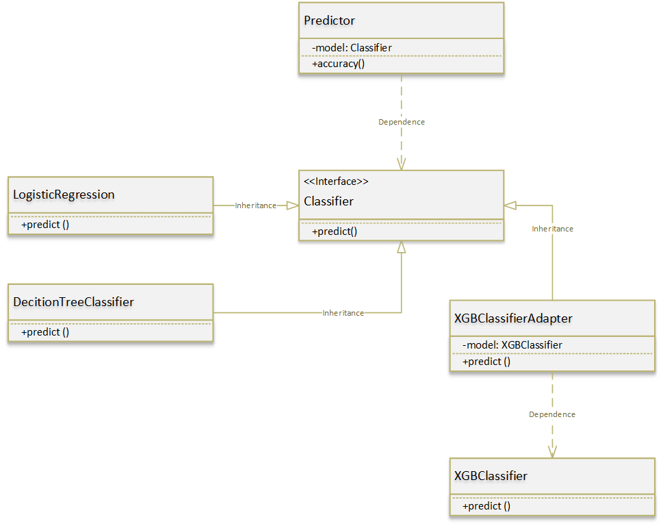 机器学习平台系列——XGB feature_names mismatch 问题解决方案-CSDN博客