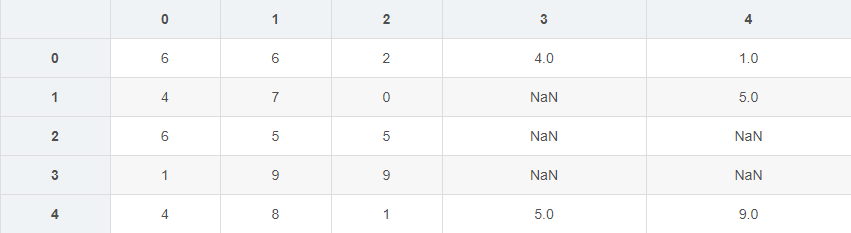 Pandas详解一之Fillna填充缺失数据_pandas fillna(method='ffill', inplace=true)-CSDN博客