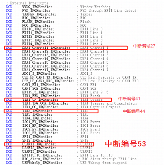 FreeRTOS优先级详解_vportgetipsr-CSDN博客