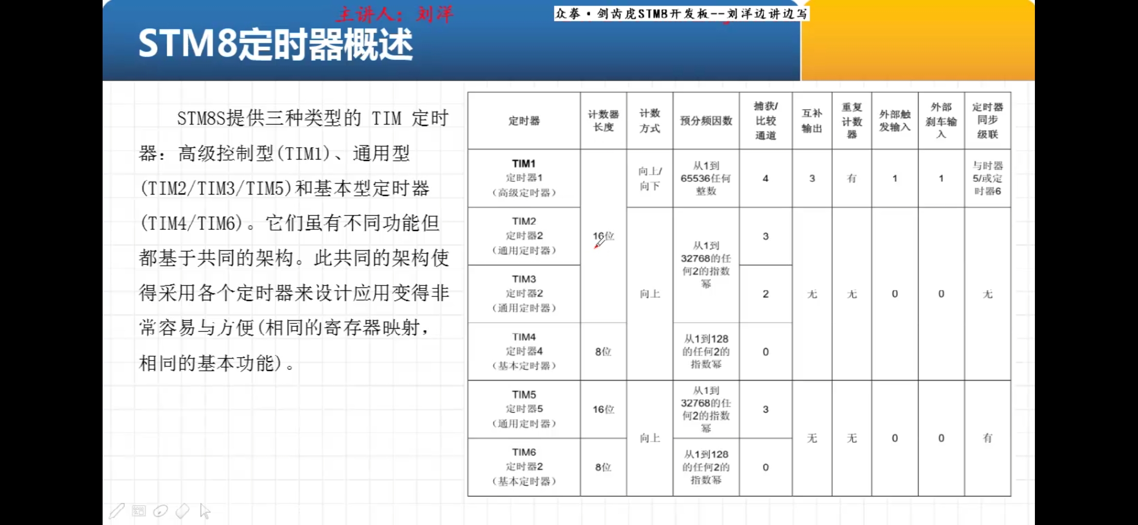 STM8S定时器概述及TIM1配置_stm8s 定时器-CSDN博客