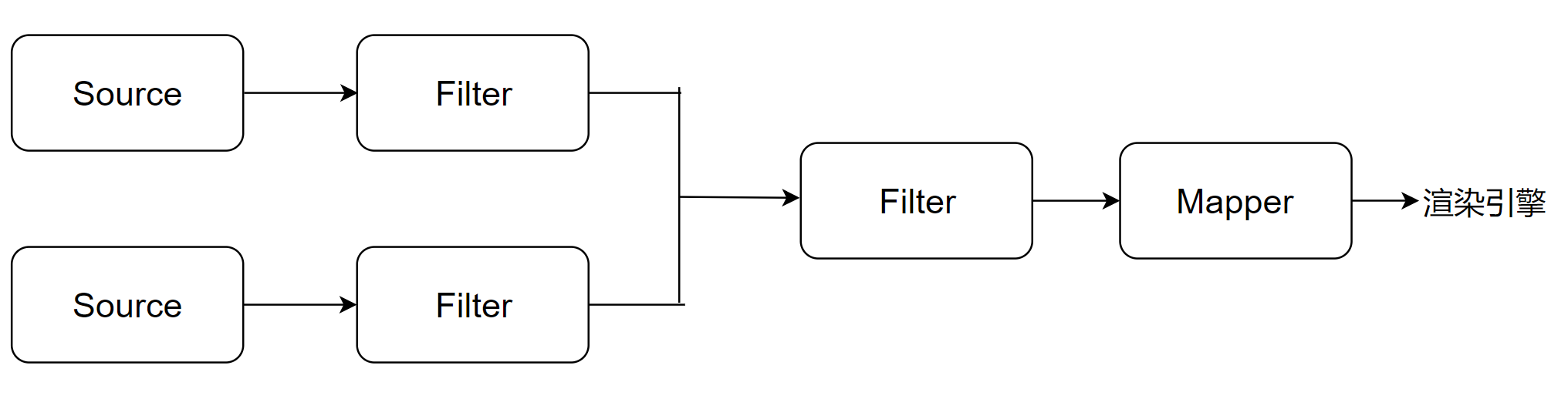 Vtk管线——（可视化管线和渲染引擎）的浅显理解vtk Source Mapper Actor Renderer Csdn博客