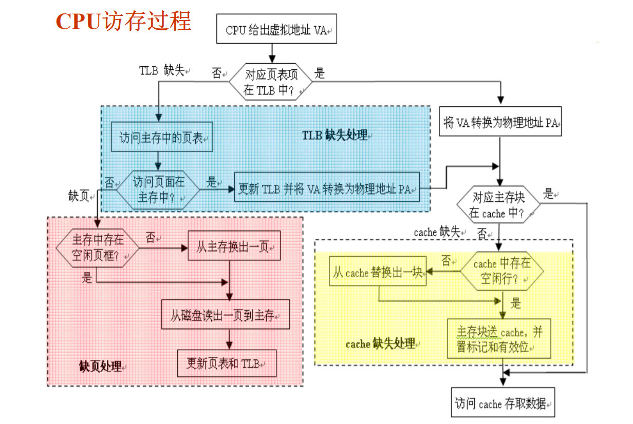 [windows内核]TLB_tlb指令-CSDN博客