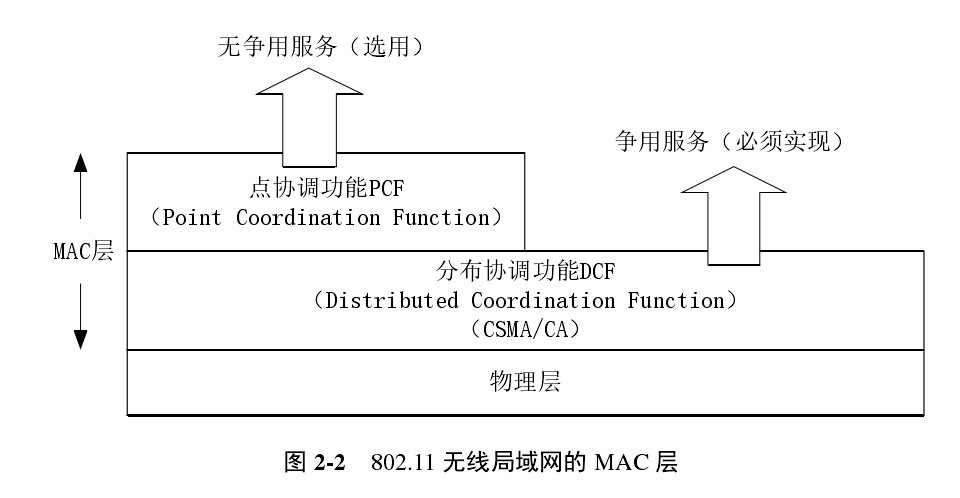无线局域网 CSMA／CA 协议工作原理_csma ca-CSDN博客