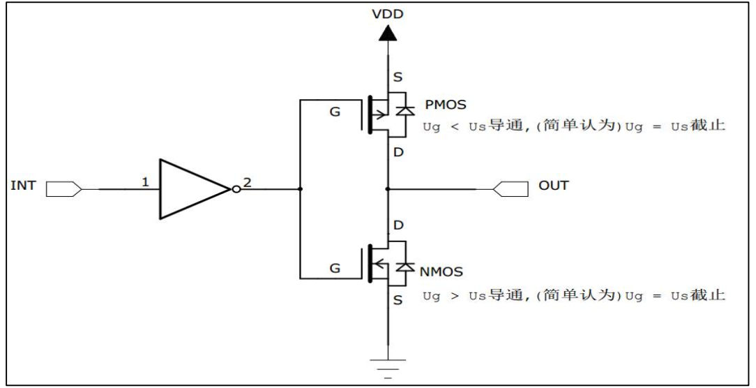 GPIO内部结构和工作模式_gpio基本结构-CSDN博客