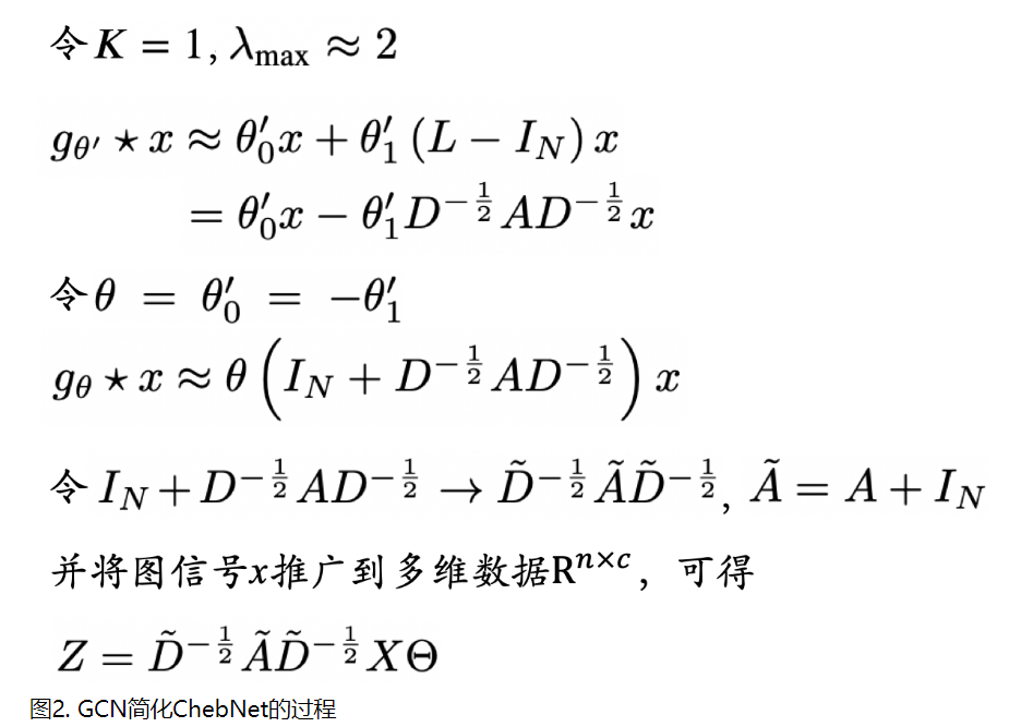 chebnet介绍与实现-CSDN博客
