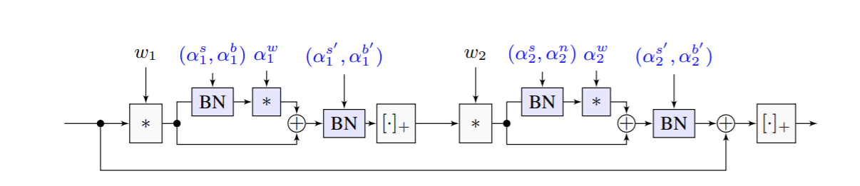 精读论文：Learning multiple visual domains with residual adapters（附翻译）-CSDN博客