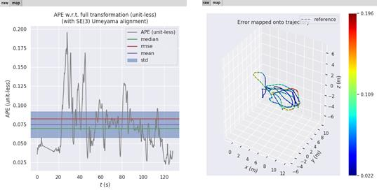 SLAM精度评定工具EVO使用方法详解_evo slam-CSDN博客