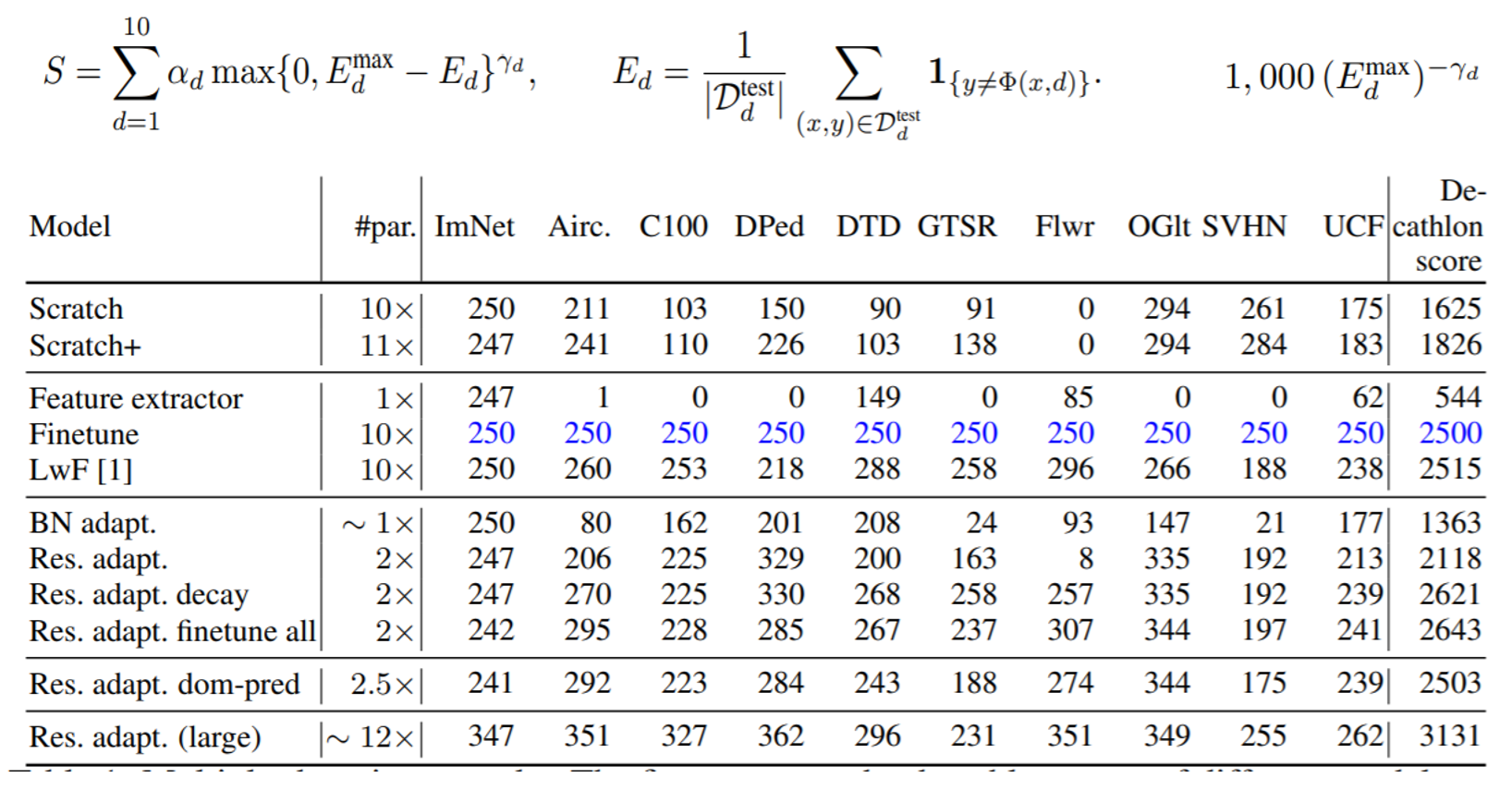 精读论文：Learning multiple visual domains with residual adapters（附翻译）-CSDN博客