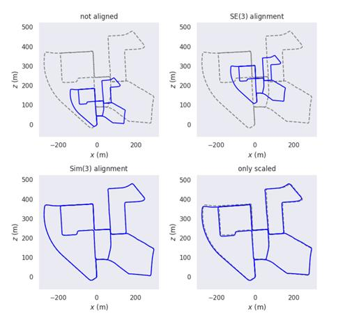 SLAM精度评定工具EVO使用方法详解_evo slam-CSDN博客