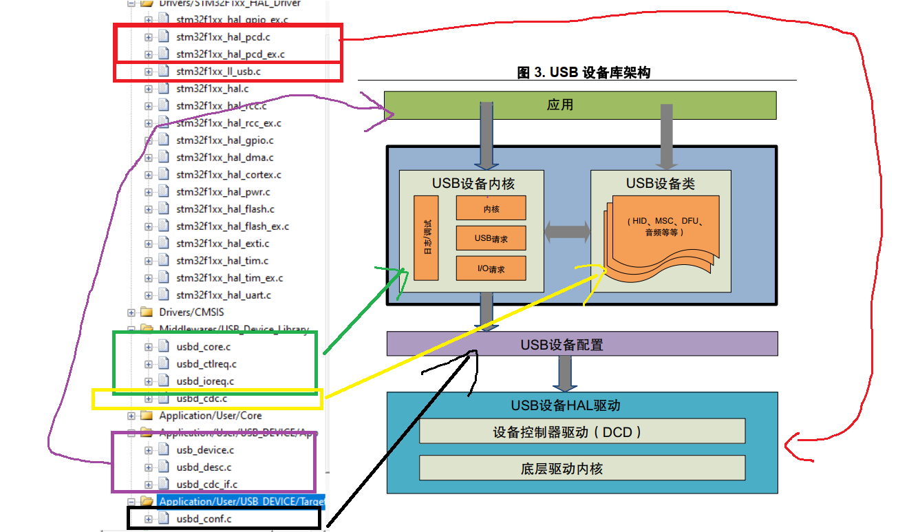 7、STM32HAL_USB_DEVICE库概述_um1734用户手册-CSDN博客