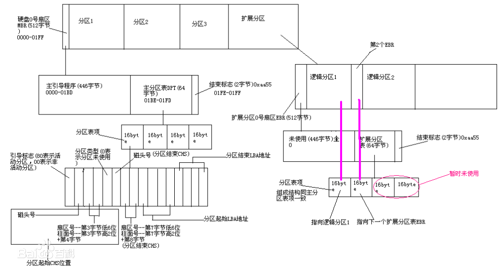 MBR结构_mbr结构图-CSDN博客