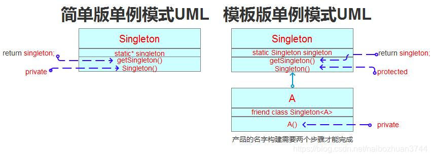 C设计模式——单件模式(singleton Pattern)c 单件模式 Csdn博客 1228