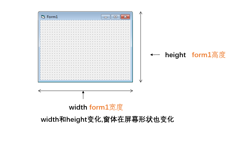 VB窗体width、height、scalewidth、scaleheith属性（全网最容易理解）_vb图片scaleheight scalewidth-CSDN博客
