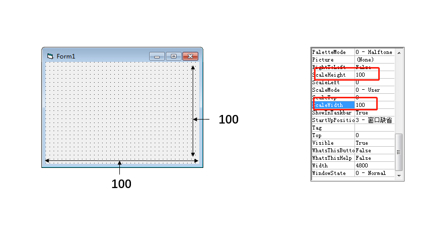 VB窗体width、height、scalewidth、scaleheith属性（全网最容易理解）_vb图片scaleheight scalewidth-CSDN博客
