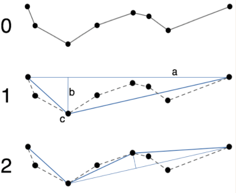 OpenCV——凸轮廓与Douglas-Peucker算法_douglas-peucker算法 opencv-CSDN博客