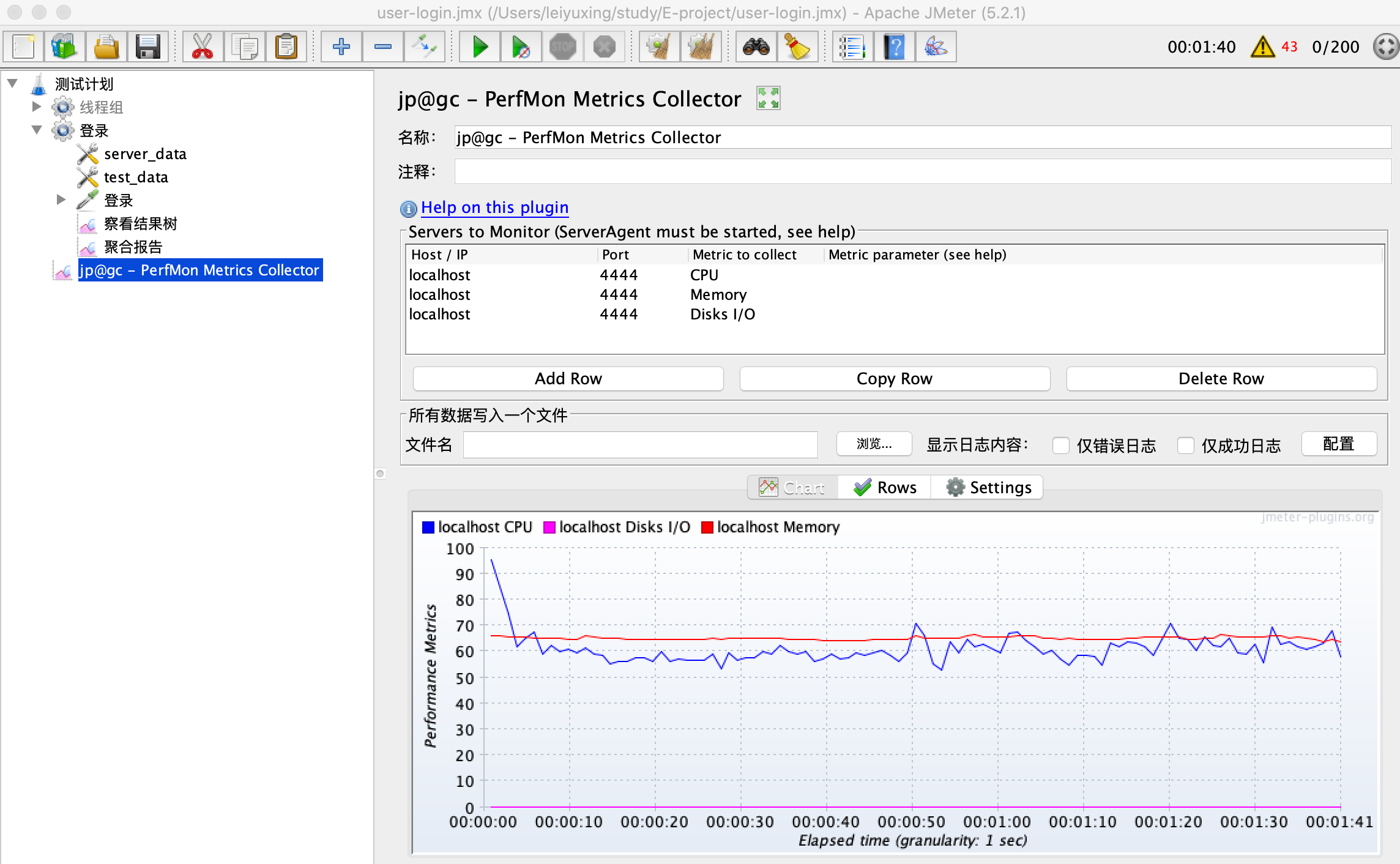 jmeter压测实战包括cpu性能检测_jmeter监测的cpu图表怎么看-CSDN博客