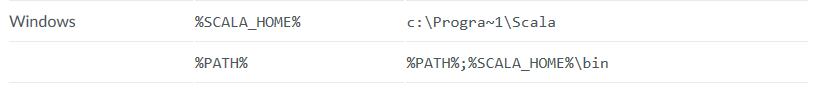 Chisel入门之路一之在windows下vscode搭建部署scala2133开发环境安装教程vscode 配置chisel Csdn博客