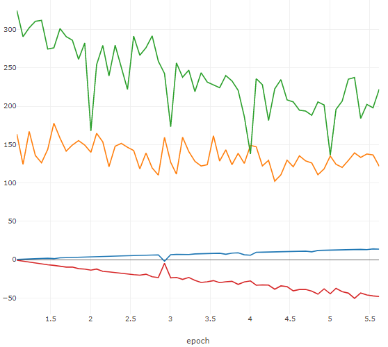WGAN-GP Gradient Penalty Loss爆炸-CSDN博客