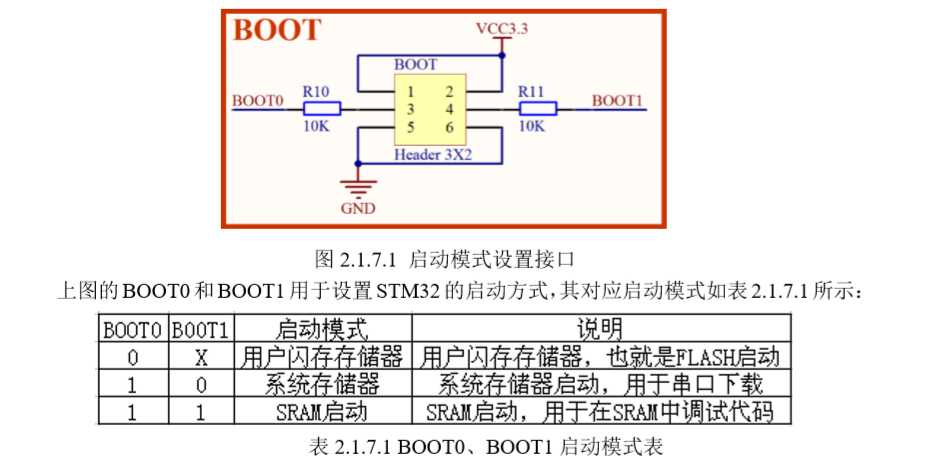 终于明白了：stm32三种启动方式 单片机的启动方式有哪几种 有什么区别 Csdn博客