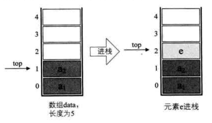 C语言实现栈的操作，压栈出栈（代码详细讲解）_c语言函数压栈和出栈-CSDN博客