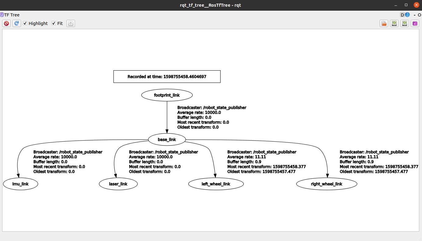 ROS基础一之ROS常用指令集合_runtime_monitor-CSDN博客