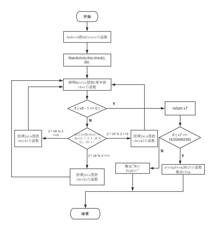 逆向工程实验大作业——bugku-逆向-8、LoopAndLoop(阿里CTF、Android逆向)_软件逆向工程大作业-CSDN博客