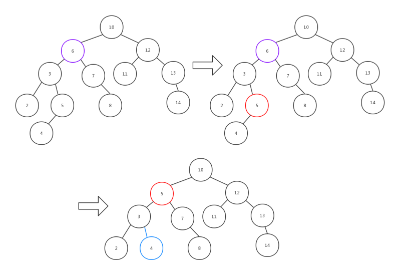 C 语言实现 AVL 树_avl树c语言实现-CSDN博客
