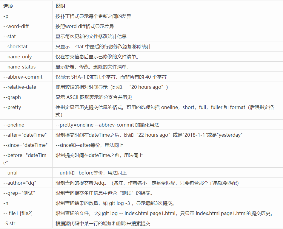 git status 出错 interactive rebase in progress； onto 796e78f - 程序员大本营