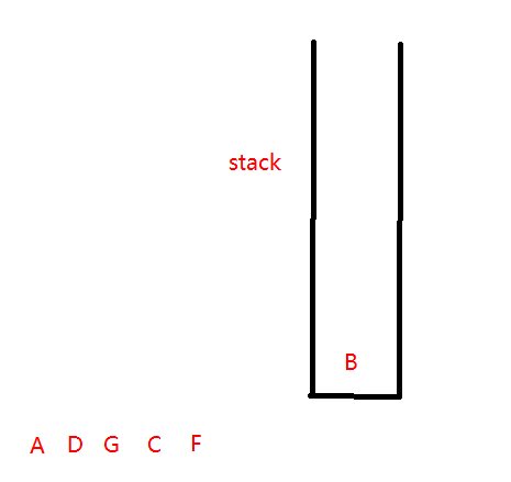 BFS算法和DFS算法（含图解：简单易懂）_bfs算法流程图-CSDN博客