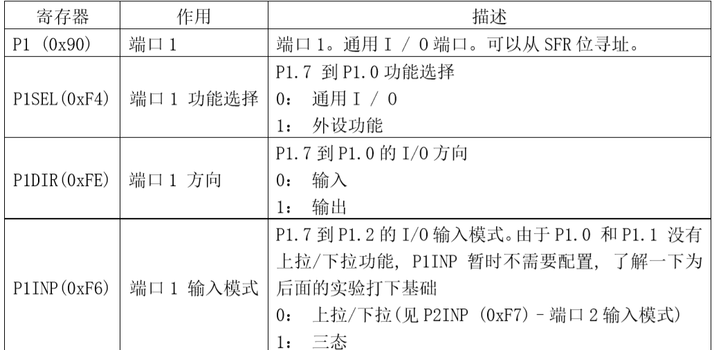 按键控制LED跑马灯（CC2530）_cc2530,p1-5接入高电平代码-CSDN博客