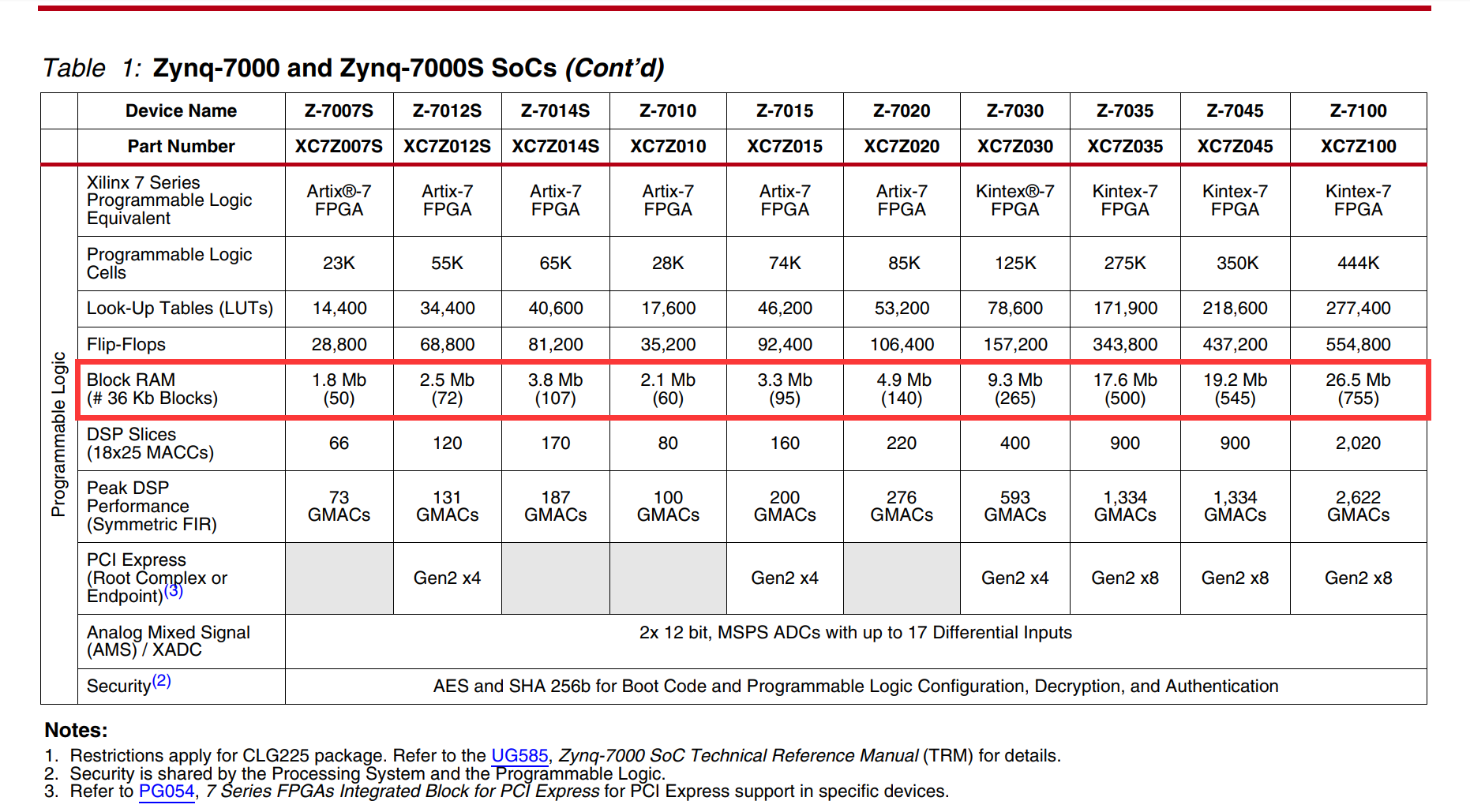 Xilinx ZYNQ学习笔记（2）——PS端读写单口BRAM_zynq block ram-CSDN博客