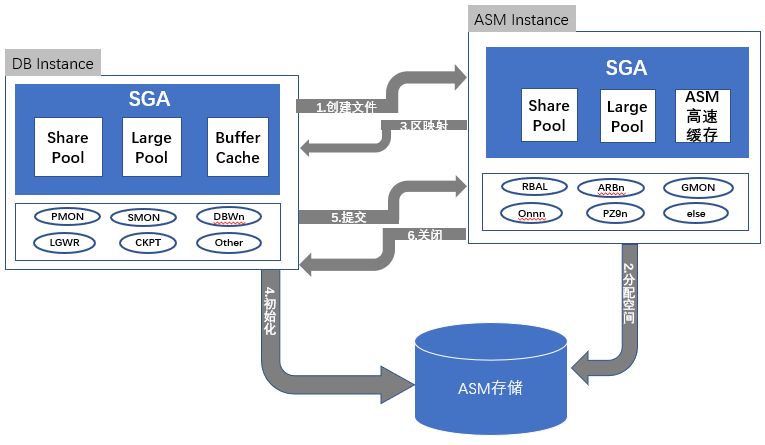 Oracle ASM 原理及权限问题_oracle 修改asm 磁盘组的读写权限-CSDN博客