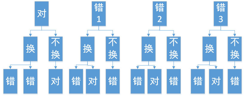 【算法】三门问题样本点总数算法 Csdn博客