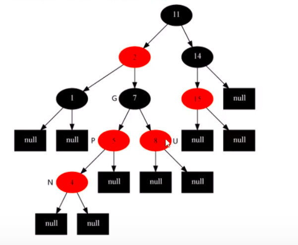 C++进阶——STL源码之红黑树（_Rb_tree）_c++ std红黑树-CSDN博客