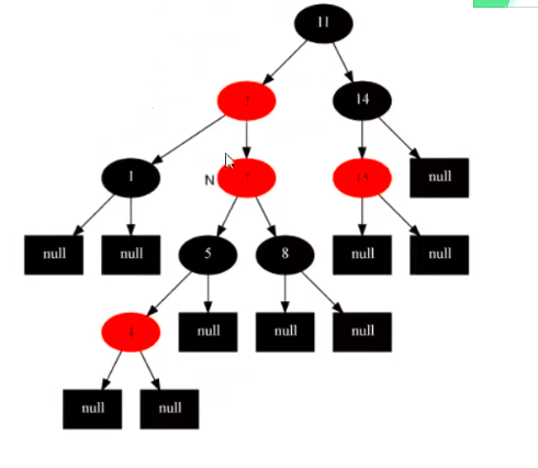 C++进阶——STL源码之红黑树（_Rb_tree）_c++ std红黑树-CSDN博客