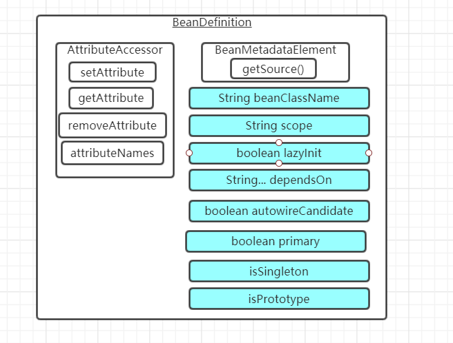 Spring扩展点之BeanFactoryPostProcessor：彻底搞懂原理以及使用场景【源码分析】_beanfactorypostprocessor场景-CSDN博客