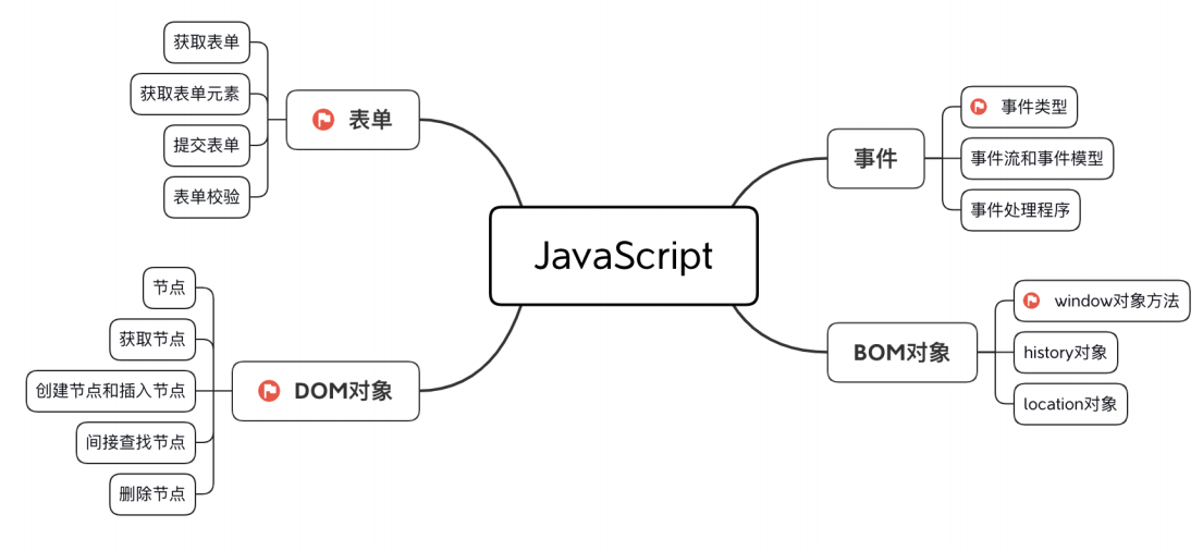 jsMind：JavaScript思维导图库的全面解析-CSDN博客