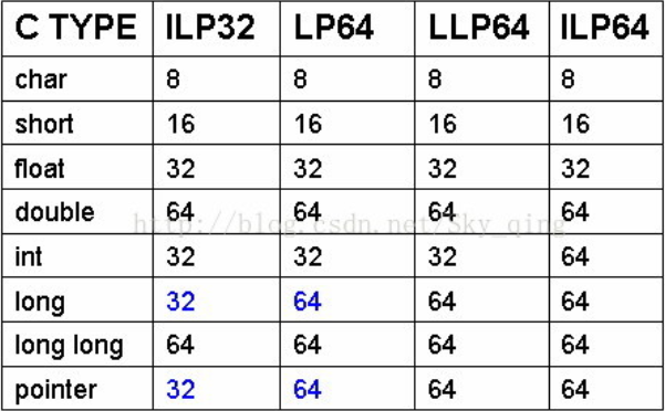 文件I/O总结_文件io编程实验小结-CSDN博客