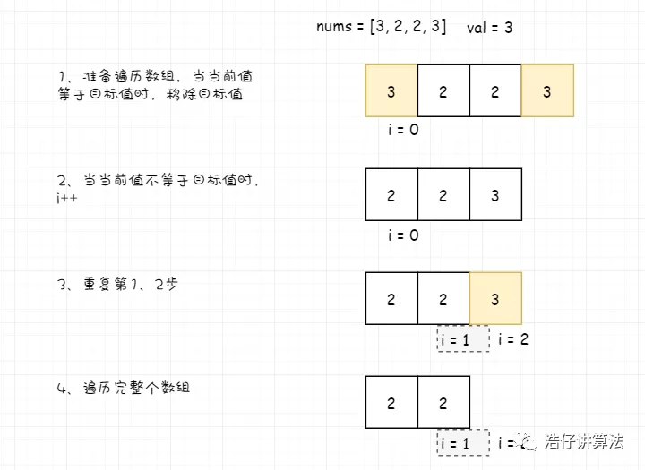 丝滑！数组元素的原地移除原地移除 原地是什么意思 Csdn博客 