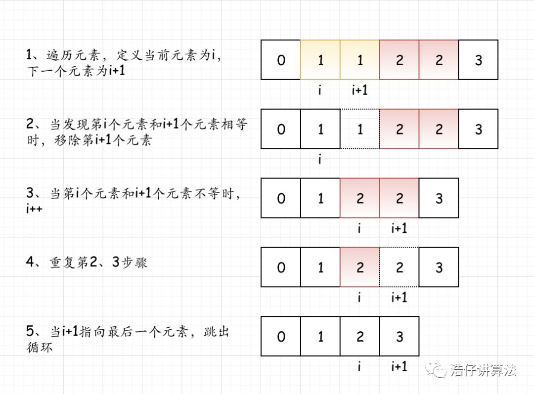 丝滑！数组元素的原地移除小浩算法的博客 Csdn博客 