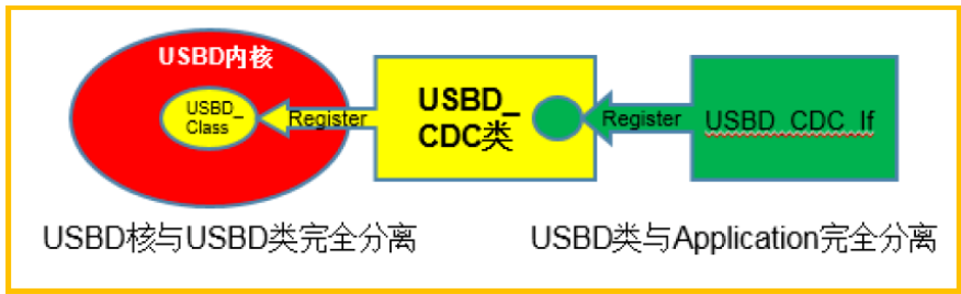 8、STM32HAL_USB_DEVICE库数据结构_hal usb状态变量-CSDN博客