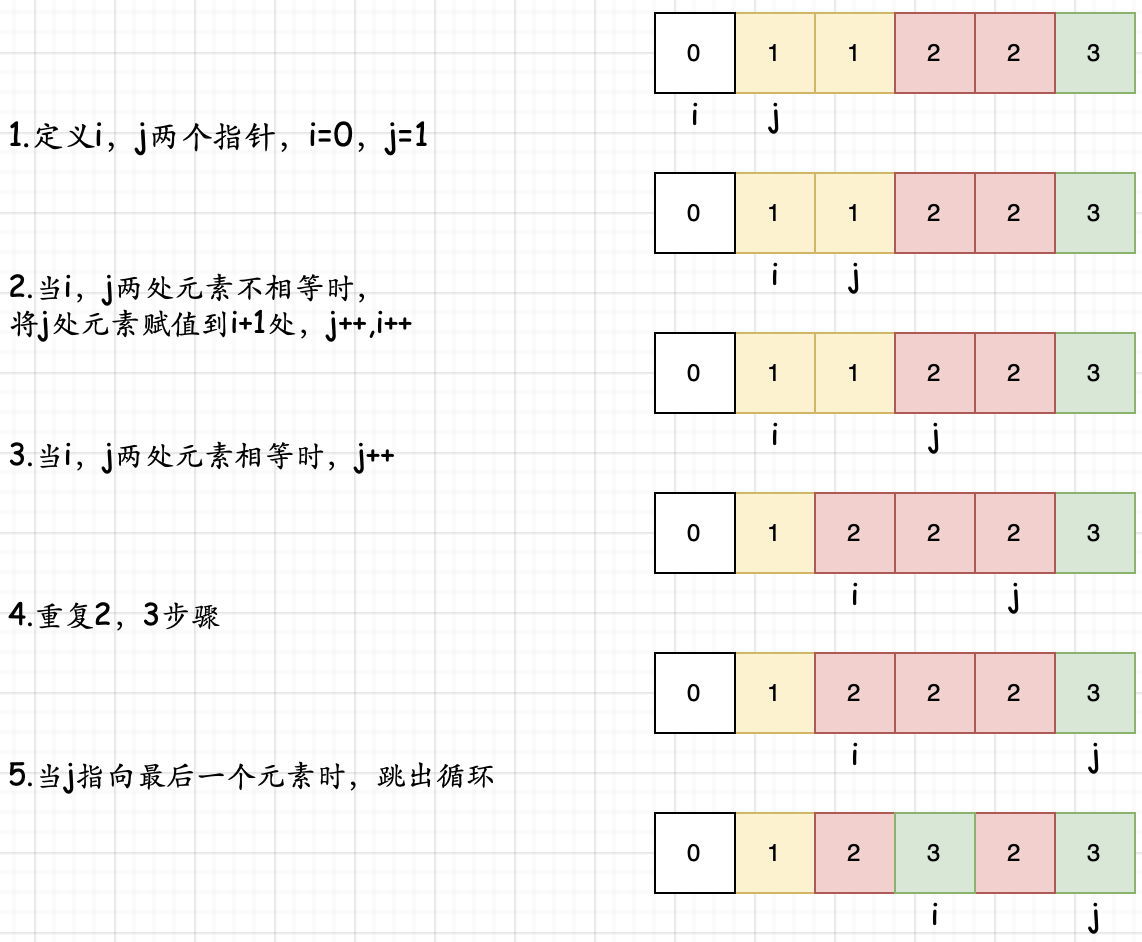 丝滑！数组元素的原地移除小浩算法的博客 Csdn博客 