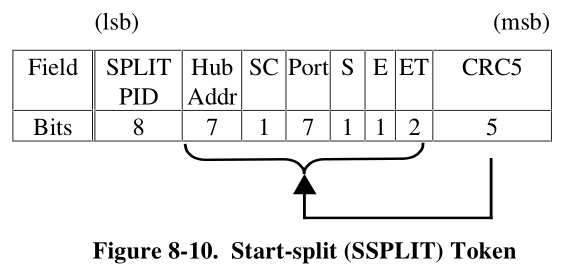 【USB笔记】USB CRC 简介-CSDN博客