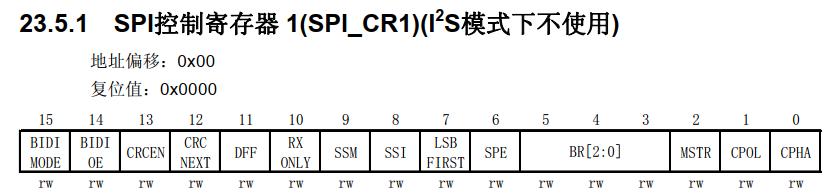 Stm的spi框图以及通讯过程stm32spi总线流程图 Csdn博客 