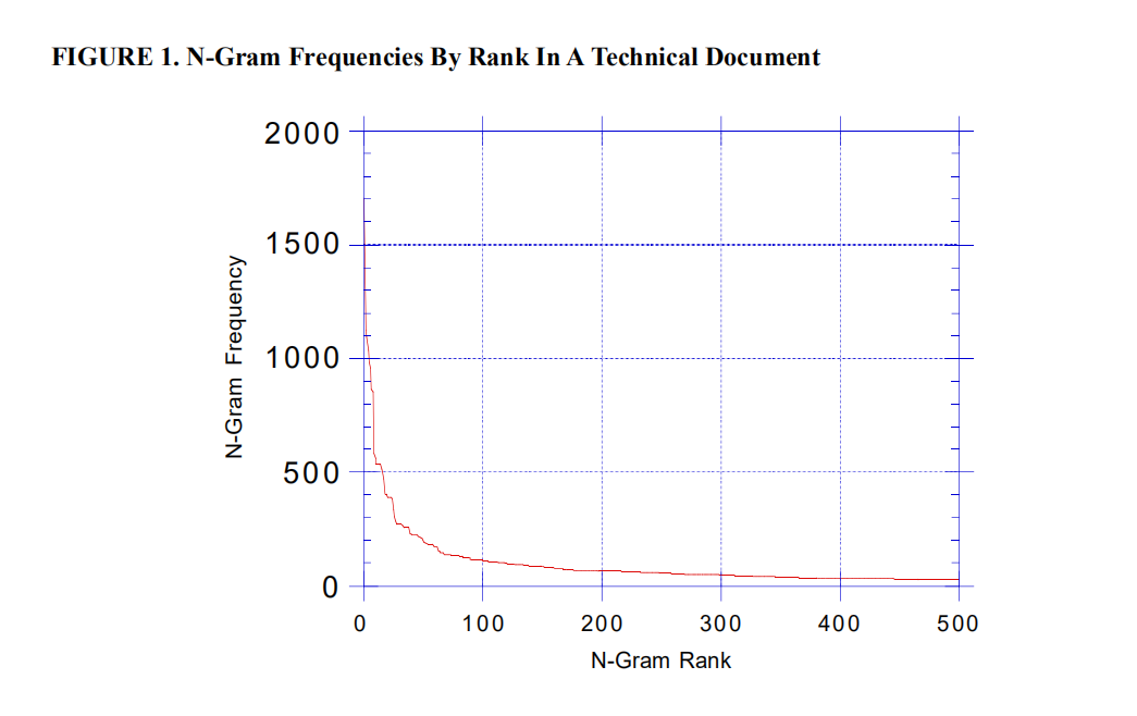 基于N-gram的文本分类_n-gram-based text categorization-CSDN博客