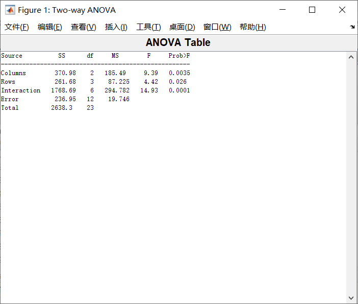 学习笔记-Matlab算法篇-分析方法_matlab polytool-CSDN博客