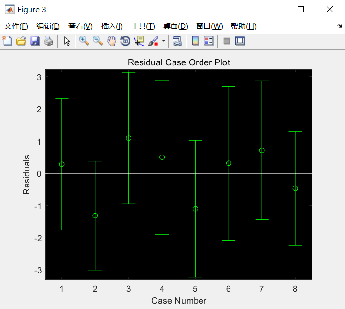 学习笔记-Matlab算法篇-分析方法_matlab polytool-CSDN博客