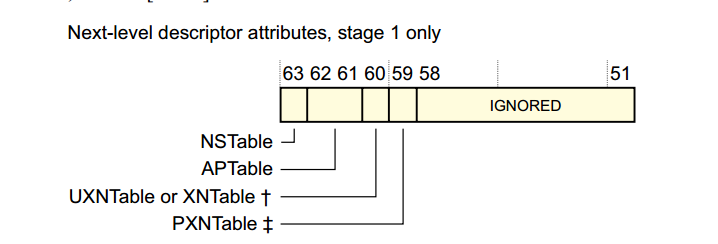 Linux内存管理(二)：ARMv8 地址转换-CSDN博客