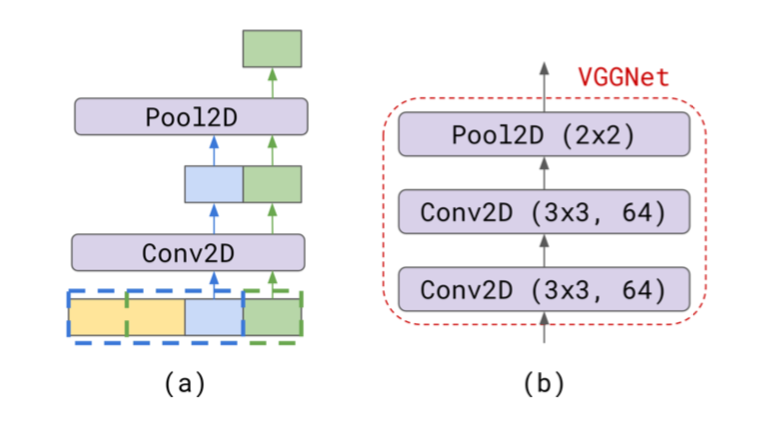 TRANSFORMER-TRANSDUCER:END-TO-END SPEECH RECOGNITION WITH SELF-ATTENTION_transformer-transducer ...