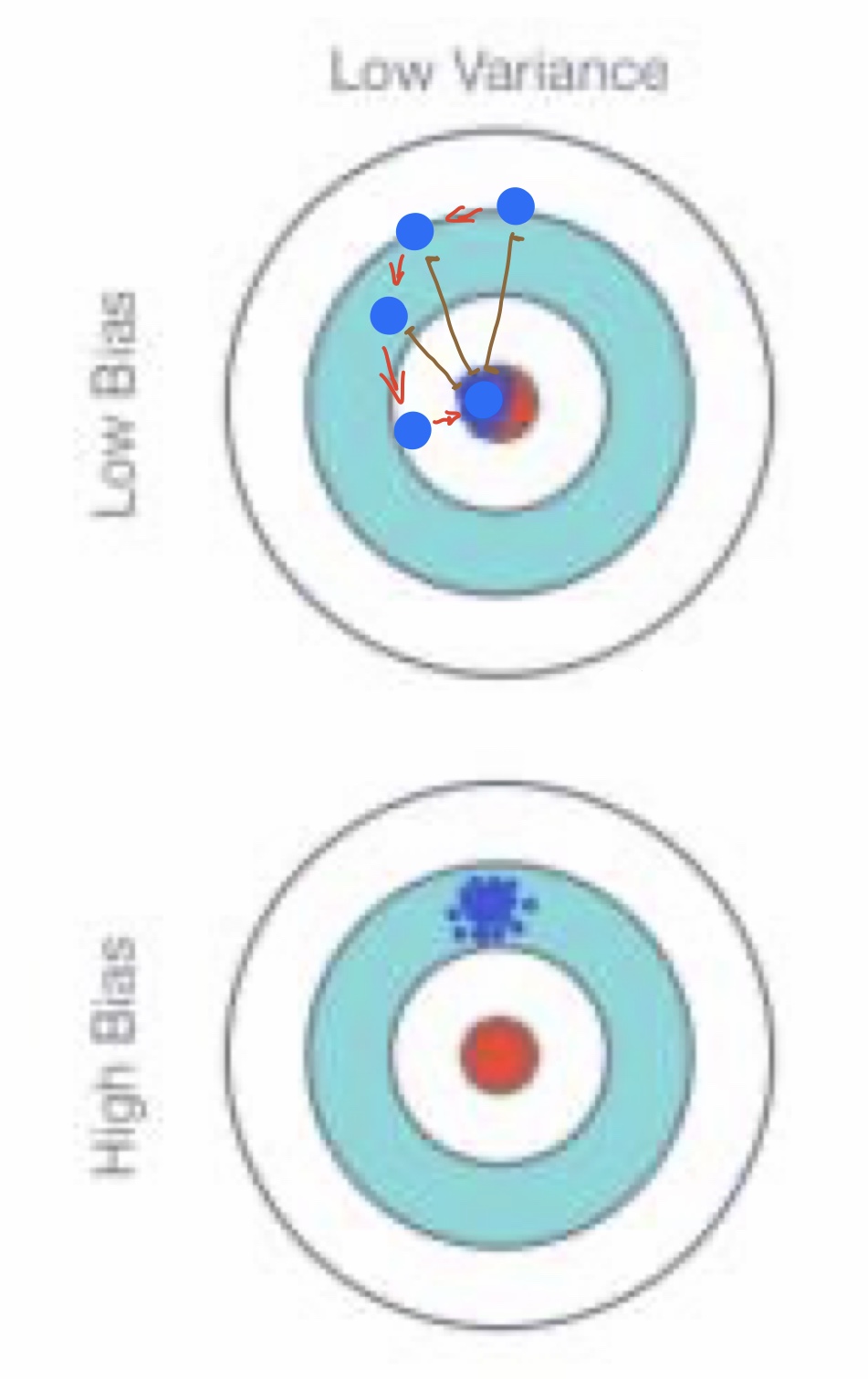 Bagging与Boosting的区别与联系_bagging和boosting的区别-CSDN博客